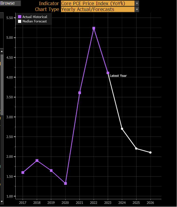 Coffee Commentary: Recent CPI Numbers and a Lesson in Core vs. Headline ...